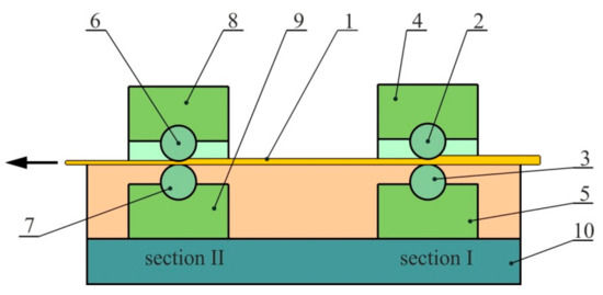 Recent Developments and Trends in the Friction Testing for Conventional ...