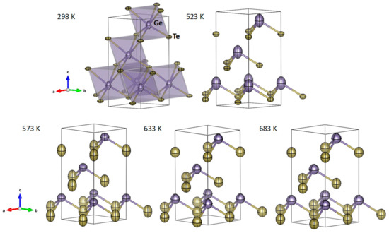 Features of the High-Temperature Structural Evolution of GeTe ...