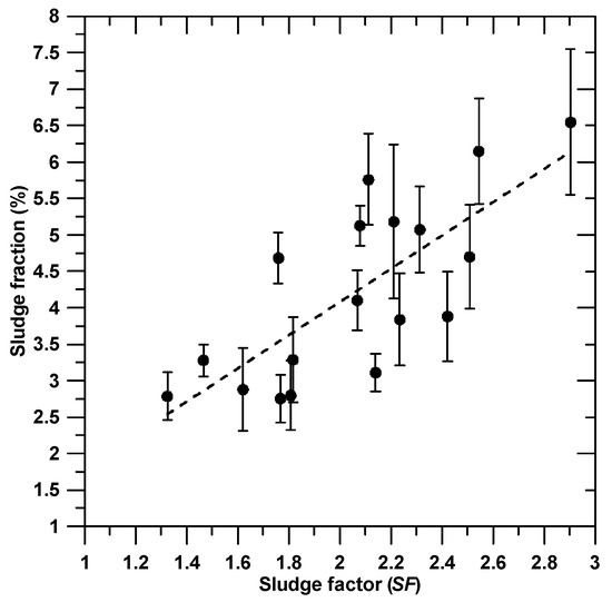 Design of Wear-Resistant Diecast AlSi9Cu3(Fe) Alloys for High ...