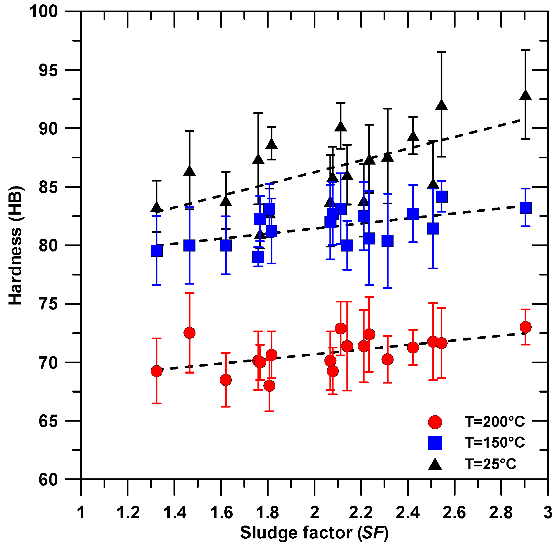 Knoop Hardness Conversion Chart