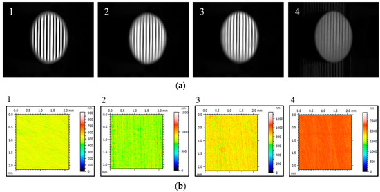 Surface Topography Measurement of Mirror-Finished Surfaces Using Fringe ...