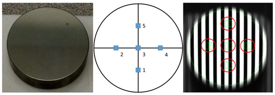 Surface Topography Measurement of Mirror-Finished Surfaces Using Fringe ...