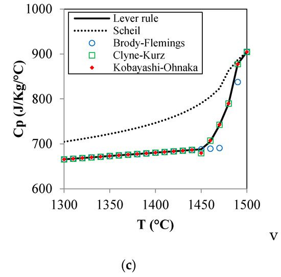 On the Impact of Microsegregation Model on the Thermophysical and ...