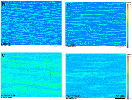 The Significance of Central Segregation of Continuously Cast Billet on ...