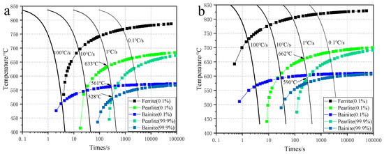 The Significance of Central Segregation of Continuously Cast Billet on ...