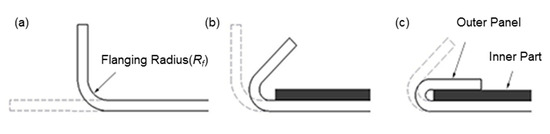 Investigation on Fracture of a 6014-T4 Aluminum Alloy Sheet in the ...