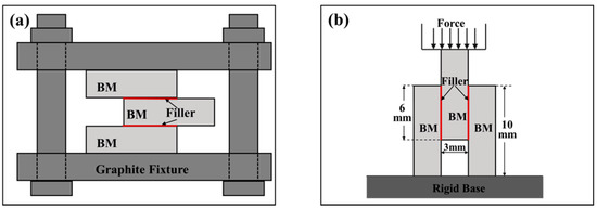 Metals | Free Full-Text | Phase Transformation of a Ti-15Mo-5Zr-3Al ...