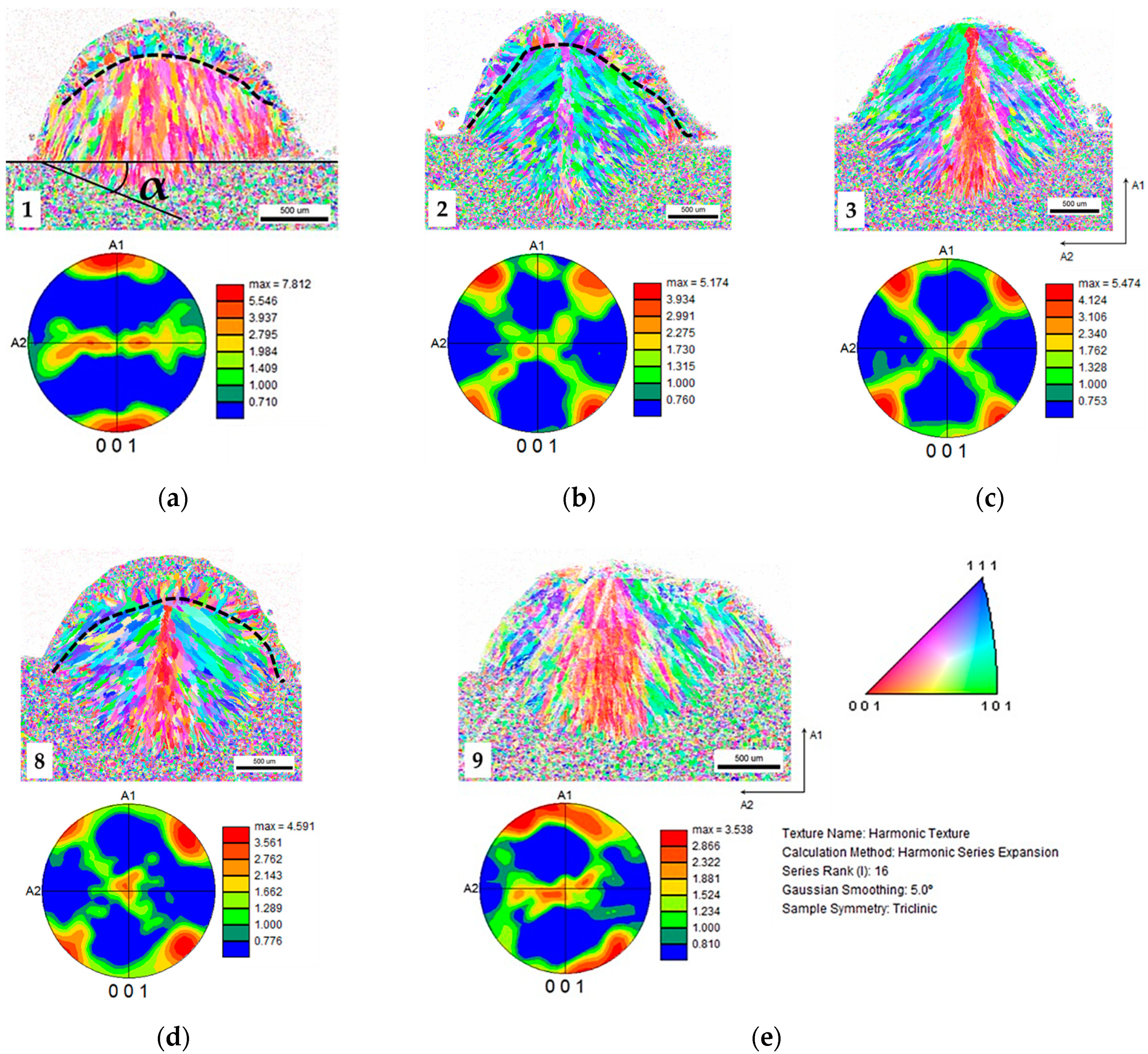 Effect of Direct Energy Deposition Process Parameters on Single-Track ...