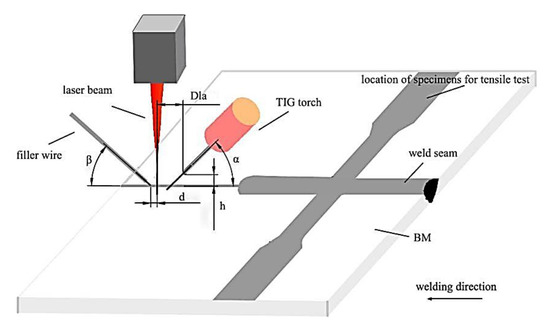 Research on Laser-TIG Hybrid Welding of 6061-T6 Aluminum Alloys Joint and Post Heat Treatment