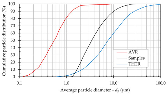 Investigations of Graphite Particle Interaction with Metallic Surfaces