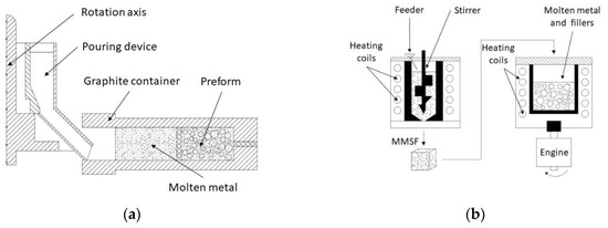 Molten Metal Infiltration Methods to Process Metal Matrix Syntactic Foams