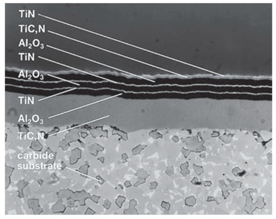 Recent Advances in Turning Processes Using Coated Tools—A Comprehensive ...