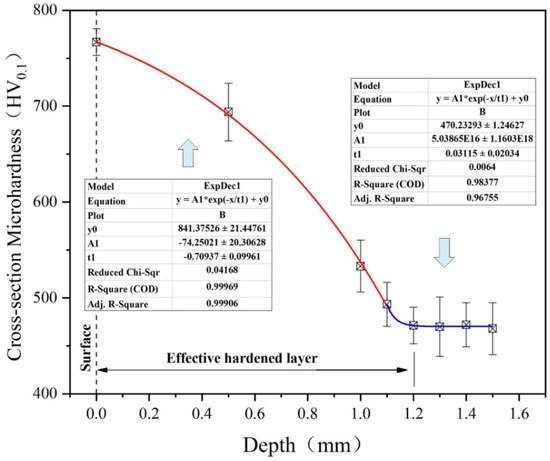 Evolution of Fretting Wear Behaviors and Mechanisms of 20CrMnTi Steel ...