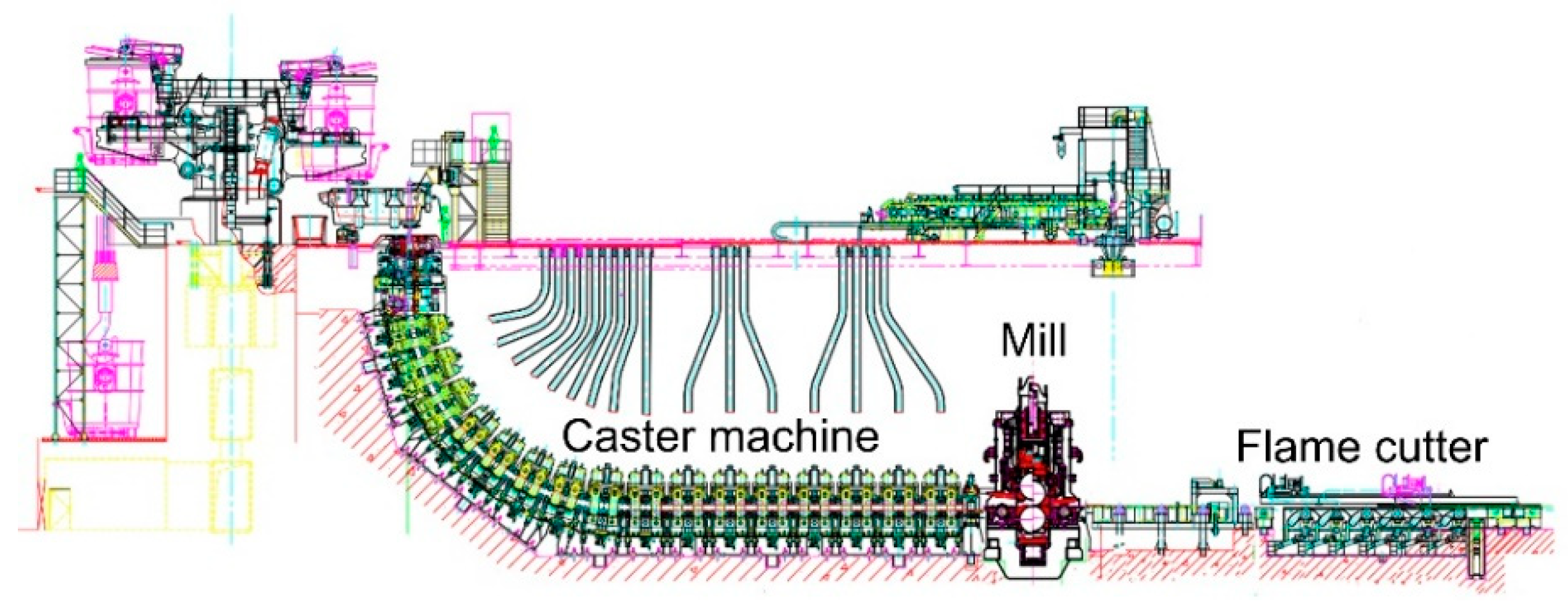 Finite Element Analysis of Dynamic Recrystallization of Casting Slabs ...