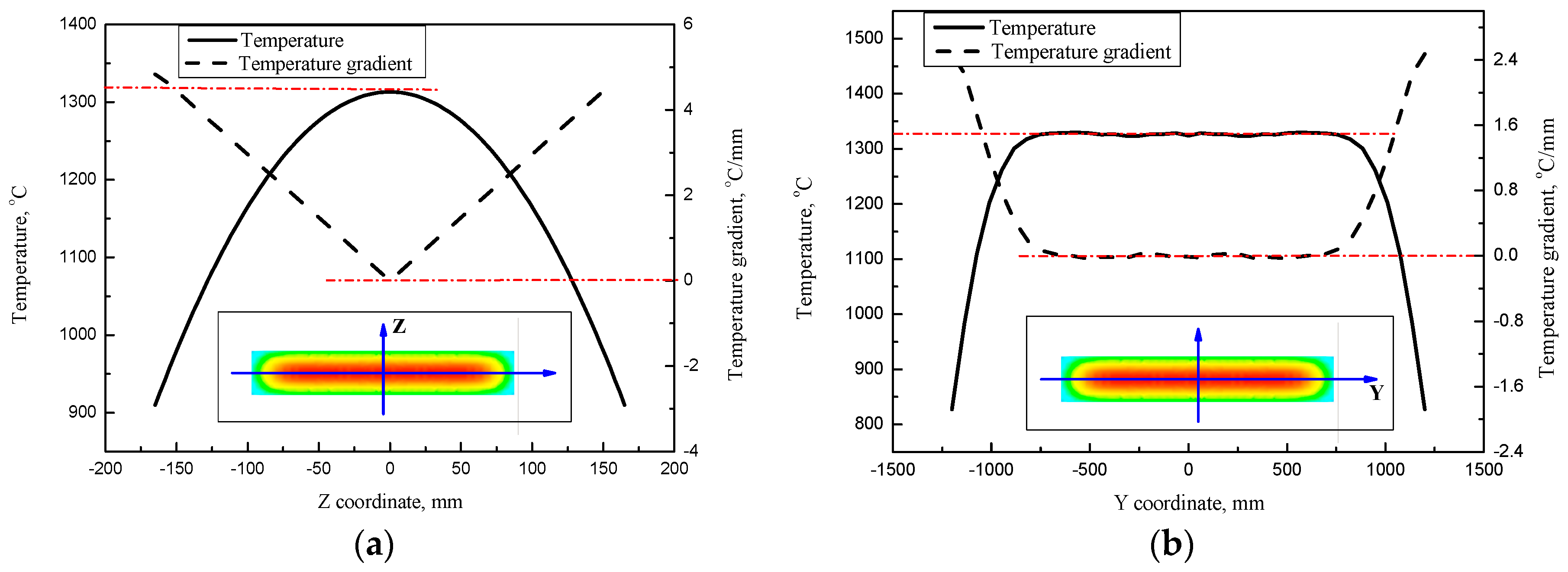Finite Element Analysis of Dynamic Recrystallization of Casting Slabs during Hot-Core Heavy ...