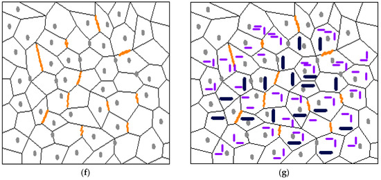 Evolution of the Second-Phase Particles and Their Effect on Tensile ...