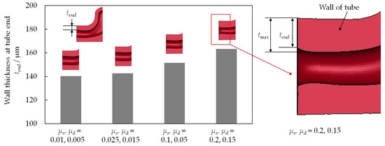Material Deformation Behavior in T-Shape Hydroforming of Metal Microtubes