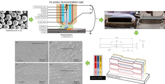 Metals | Free Full-Text | Processing by Additive Manufacturing Based on ...