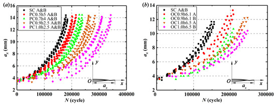 Metals | Free Full-Text | Study of the Shielding Interactions between ...