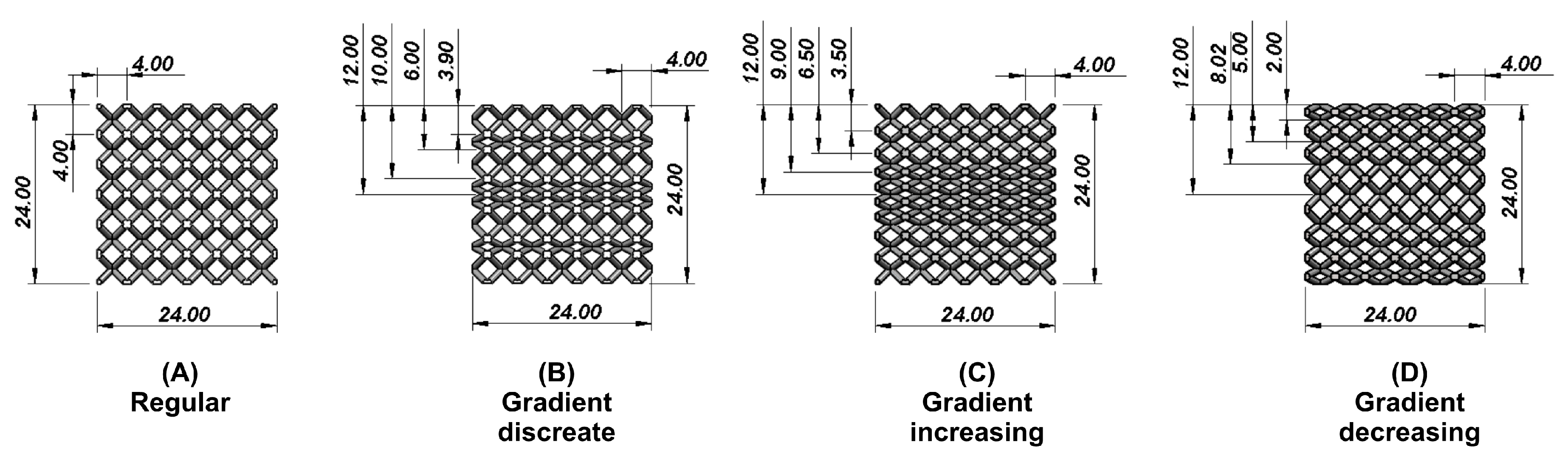 Metals | Free Full-Text | Investigations on the Mechanical Response of Gradient Lattice ...