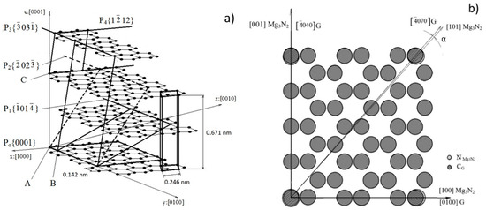 Recent Developments in Understanding Nucleation and Crystallization of ...