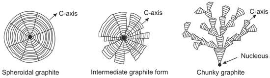 Recent Developments in Understanding Nucleation and Crystallization of ...
