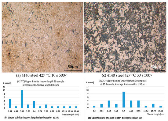 Bainite Transformation-Kinetics-Microstructure Characterization of ...