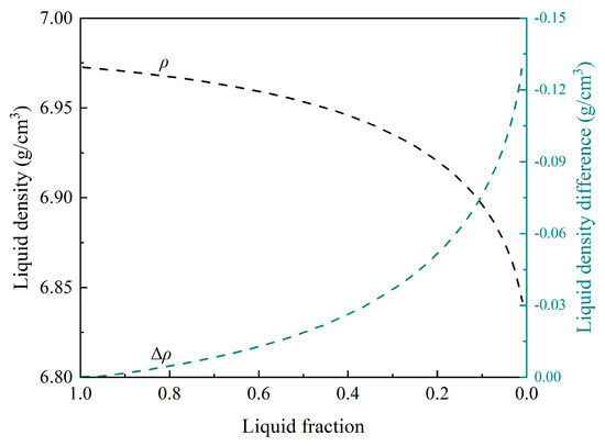 Characteristics and Formation Tendency of Freckle Segregation in ...