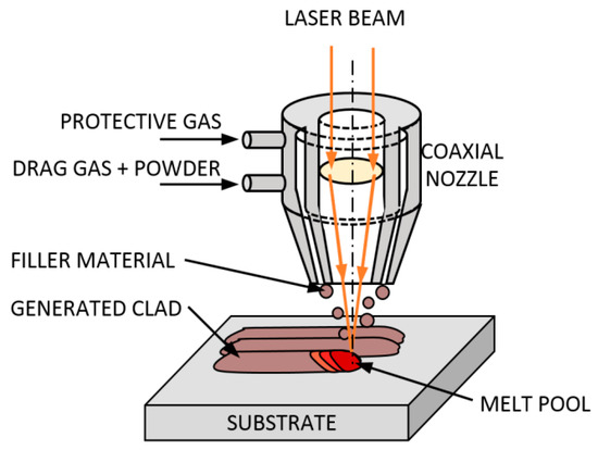 Study of the Environmental Implications of Using Metal Powder in ...
