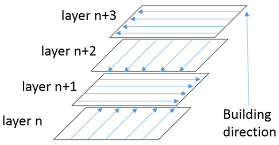 Effect of SLM Processing Parameters on Microstructures and Mechanical Properties of Al0 ...