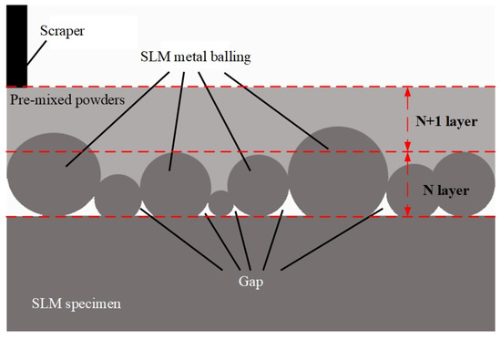 Effect of SLM Processing Parameters on Microstructures and Mechanical Properties of Al0 ...