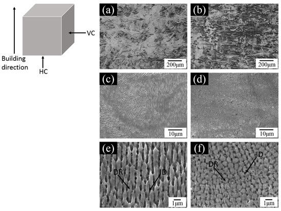 Effect of SLM Processing Parameters on Microstructures and Mechanical Properties of Al0 ...