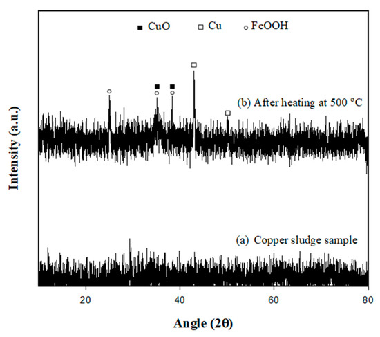 Selective Copper Recovery by Acid Leaching from Printed Circuit Board ...