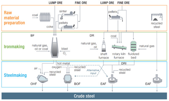 Review of the Energy Consumption and Production Structure of China’s ...