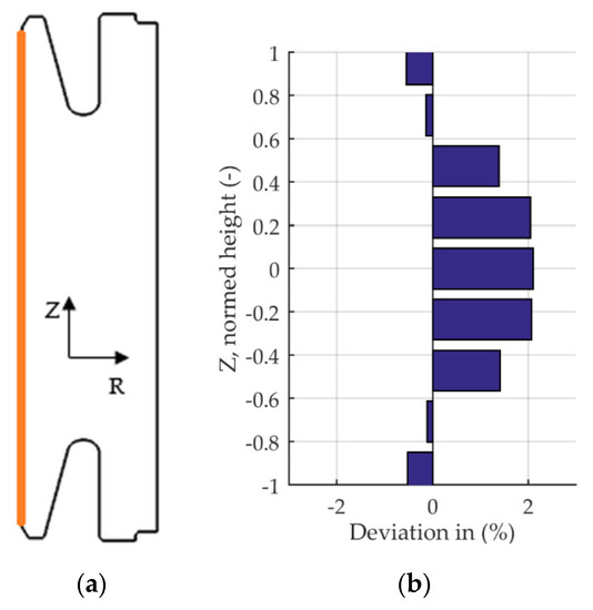 Optimizing Mandrel Dimensions for a Fixture Hardening Process of High ...