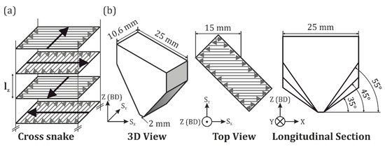 Fabrication of Single Crystals through a µ-Helix Grain Selection ...