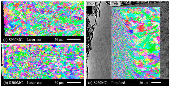 Failure Mechanisms of Mechanically and Thermally Produced Holes in High ...