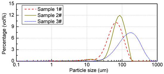 The Adsorption Behavior of Moisture on Smelter Grade Alumina during ...