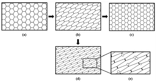 Hot Strip Mill Processing Simulations on a Ti-Mo Microalloyed Steel ...