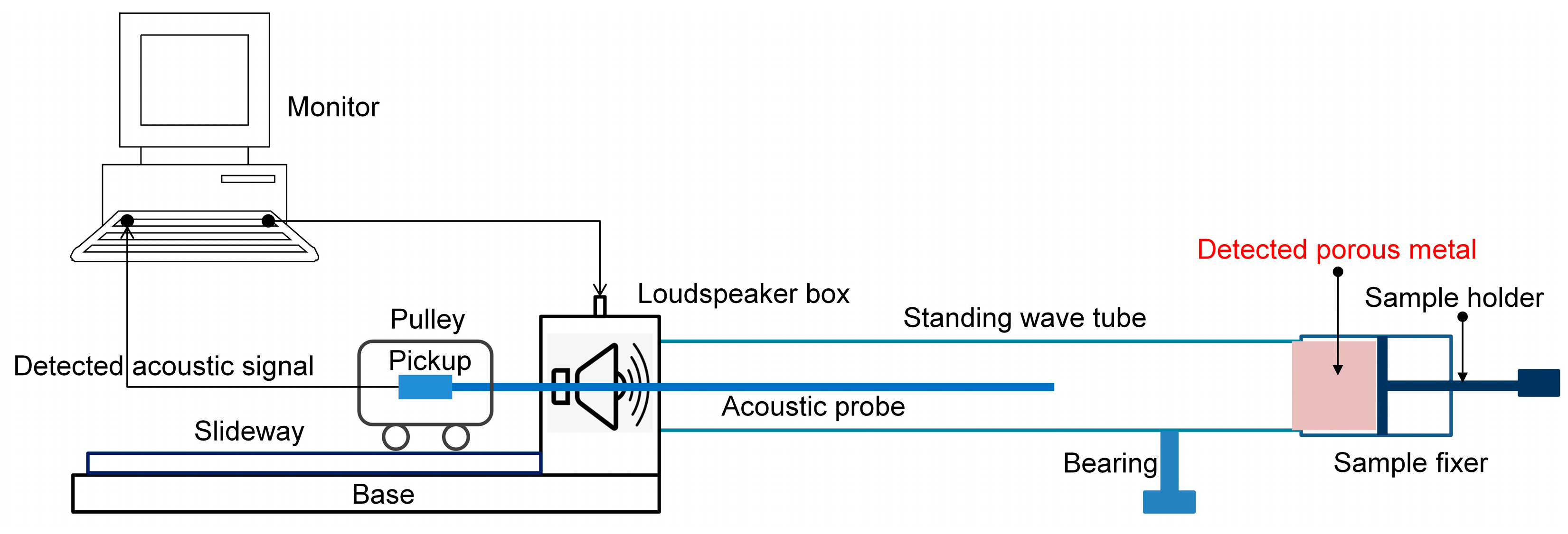 Identification of Acoustic Characteristic Parameters and Improvement of ...