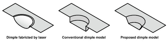 Numerical Study of the Influence of Geometric Features of Dimple ...
