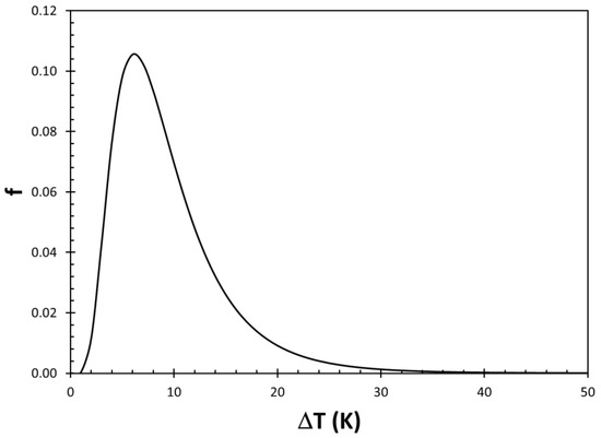 Metals | Free Full-Text | The Effect of Hydrogen on Pore Formation in ...