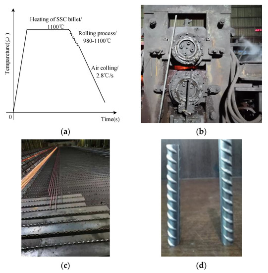 Interface Characteristics and Properties of a High-Strength Corrosion ...