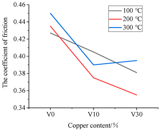 Comprehensive Analysis on the Performance and Material of Automobile ...