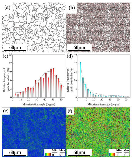 Microstructure and Mechanical Properties of M50 Steel by Combining Cold ...