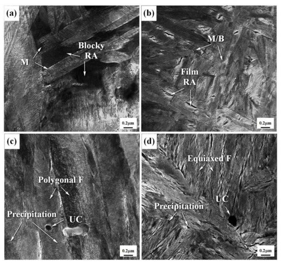 Microstructure and Mechanical Properties of M50 Steel by Combining Cold ...