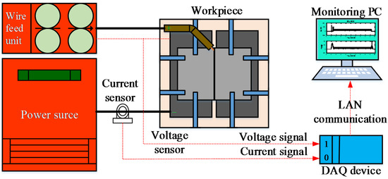 Real-Time Detection of Weld Defects for Automated Welding Process Base ...