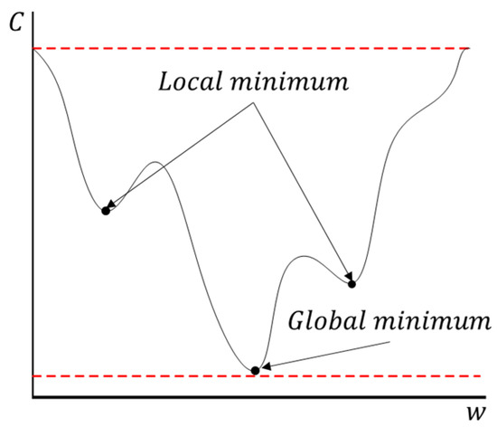 Real-Time Detection of Weld Defects for Automated Welding Process Base on Deep Neural Network