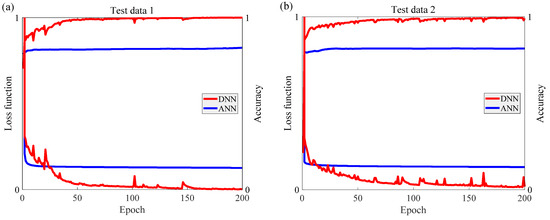 Real-Time Detection of Weld Defects for Automated Welding Process Base ...