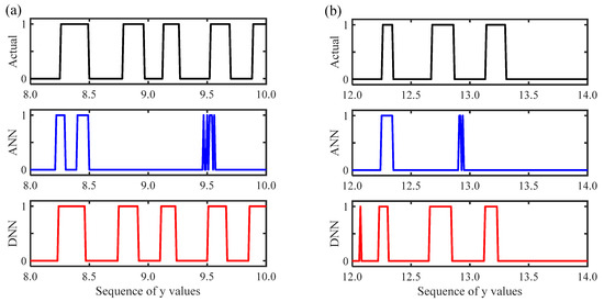 Real-Time Detection of Weld Defects for Automated Welding Process Base on Deep Neural Network